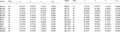 Atomic Coordinates And Displacement Parameters In Å 2 Download Table