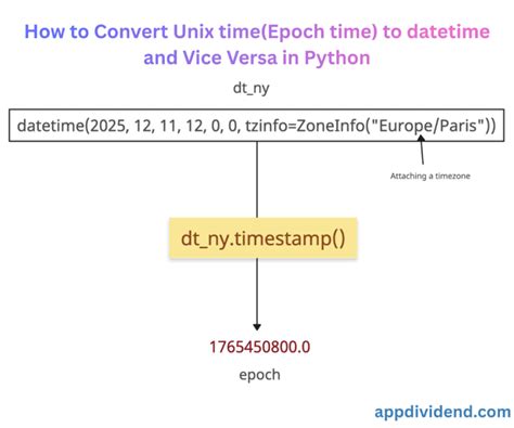 How To Convert Unix Timeepoch Time To Datetime And Vice Versa In Python