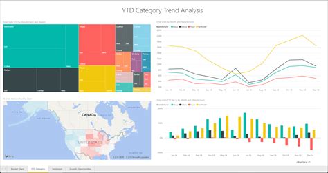 Power Bi Sample Charts A Visual Reference Of Charts Chart Master