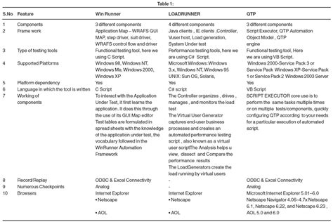 Identifying A Generic N Tier Architecture Framework For Web Based