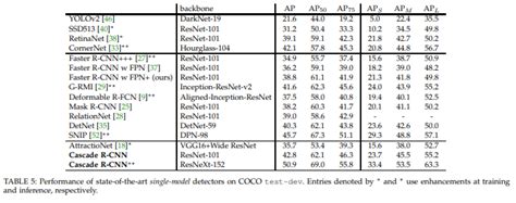 What Do These Different Ap Values Mean Julius Data Science Blog