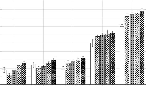 Query Processing Time For The Plain And Ciphered Databases With 64