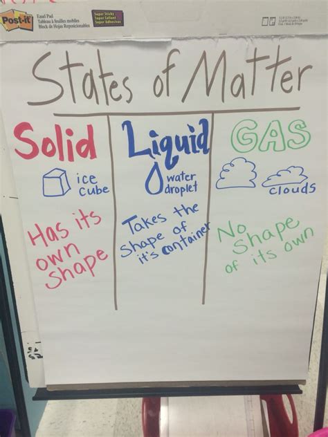 Solid Liquid Gas Chart