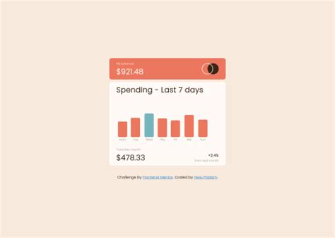 Frontend Mentor Expenses Chart Coding Challenge Solution