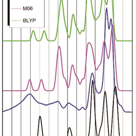 The Linear Background Subtracted Experimental Ups Spectrum Of The