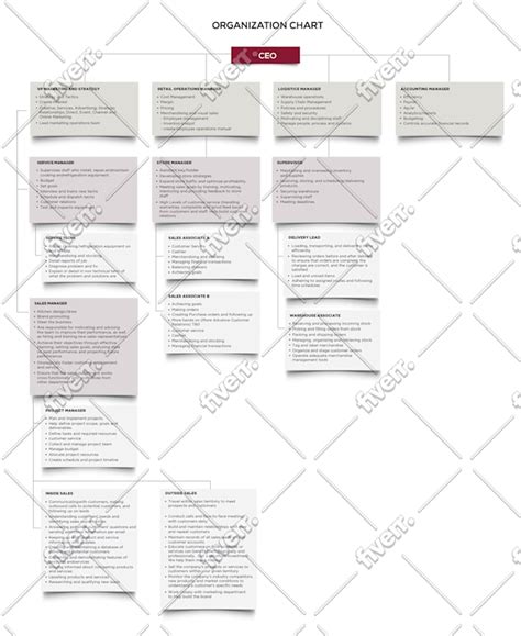 Adobe Illustrator Org Chart Template