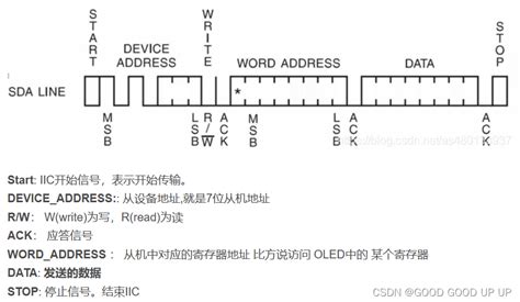 stm32f103c8t6 gy30光强传感器模块 iic通讯 hal库（学习记录） stm32 gy30hal库实现 csdn博客