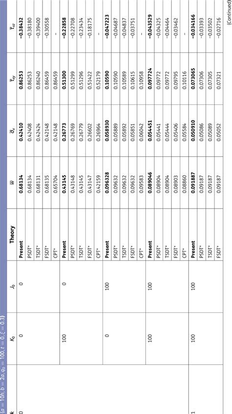 Effect Of The Volume Fraction Exponent And Linear Elastic Foundation