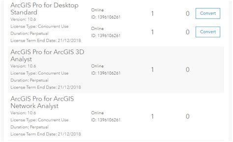 problem the convert button is missing for arcgis pro extensions when