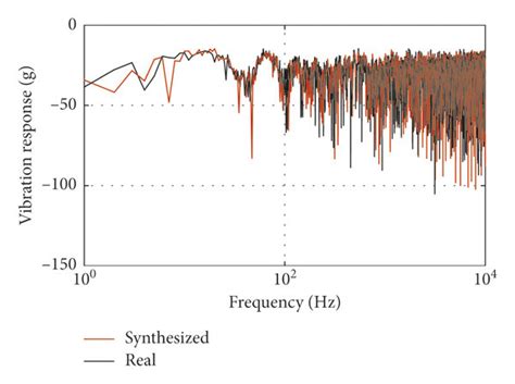 Total Response Synthesis In Function Of The Correlation Factor A