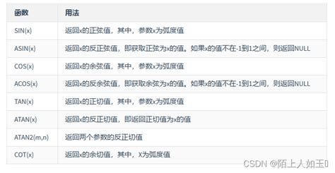 【mysql】第07章单行函数mysql的单行函数定义 Csdn博客