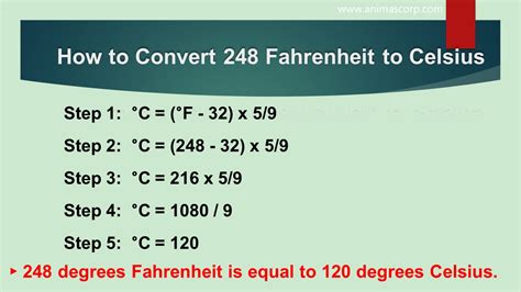 Fahrenheit The Celcius Conversion Codecraft Lab