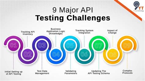 API Testing Challenges 9 Best Practices And Benefits