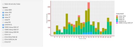 How Use Stacked Bar Plot Ggplot2 In Shiny With Interavtive Variables