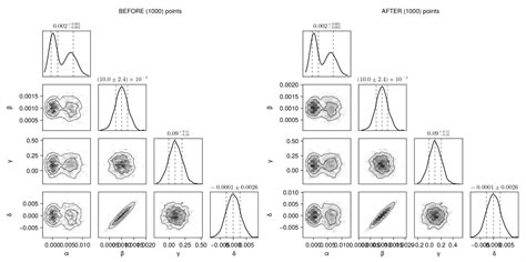 [ann] A Package For Generating Corner Plots Pairplots Jl Page 2 Package Announcements