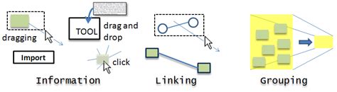 1 Creating Entities Can Be Done In Multiple Ways Information Entities Download Scientific