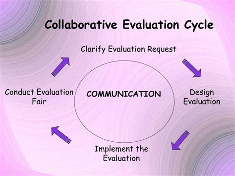 Ppt Collaborative Evaluation Powerpoint Presentation Free Download Id4408329