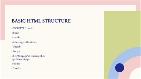 Html Tutorial For Beginners Day 1 Learn Html Easily Detailed Explanation Of Basic Concepts