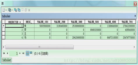 Arcgis数据统计及字段计算arcgis计算字段总和 Csdn博客 Arcgis数据统计及字段计算arcgis计算字段总和 Csdn博客