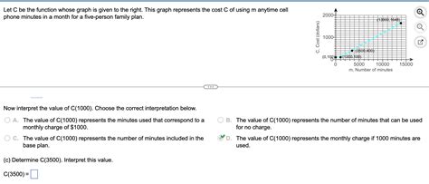 Solved Let C Be The Function Whose Graph Is Given To The Chegg