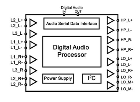 CCS TMDSOSKL TMDSOSKL Using TLV AIC Audio Codec How Can I Separately Receive