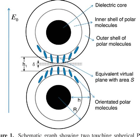 Figure 1 From Saturated Orientational Polarization Of Polar Molecules In Giant
