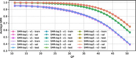 smr satisfied machine ratio modeling for machine recognition oriented
