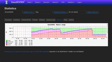 speedify memory leak usage issue · issue 89 · smoothwan smoothwan · github