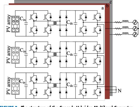 Figure 1 From Medium Voltage Large Scale Grid Connected Photovoltaic Systems Using Cascaded H