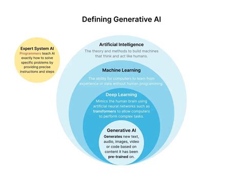 Generative Ai In Penetration Testing The Comprehensive Guide Gat