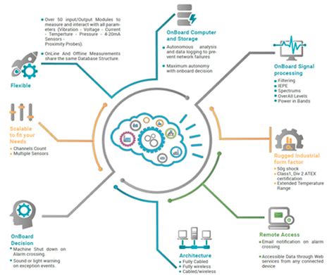 The Importance Of Vibration Analysis Ludeca
