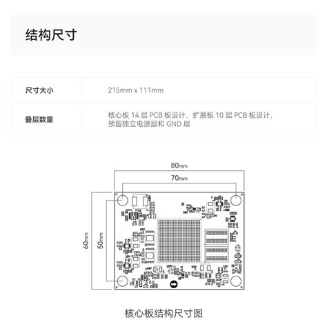Alinx Amd Xilinx Kintex Ultrascale Fpga 开发板 Som Pcie30 Gty Xcku5p