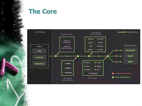 LoopbackJS The Intro PPT