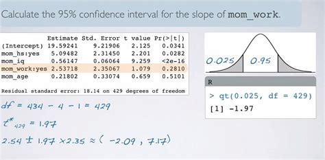 Inference And Diagnostics For Mlr Data Science Ai And Business
