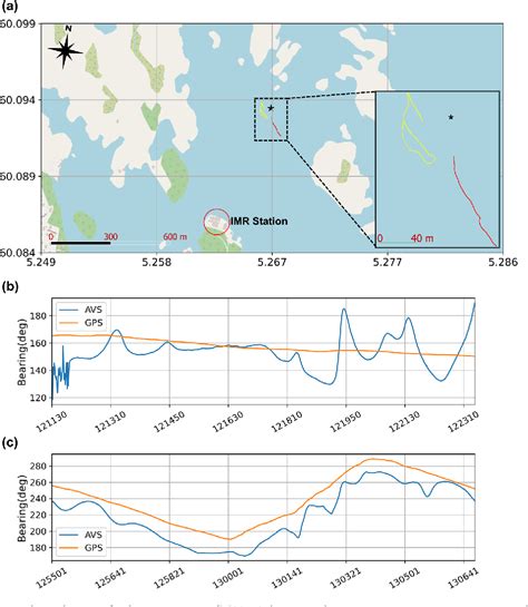 Figure 1 From Determining The Directionality Of Anthropogenic Noise Using An Underwater Acoustic