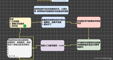 Java入门、环境配置及其特点介绍什么是 Java 配置它有哪些优点 Csdn博客 Java入门、环境配置及其特点介绍什么是 Java 配置它有哪些优点 Csdn博客