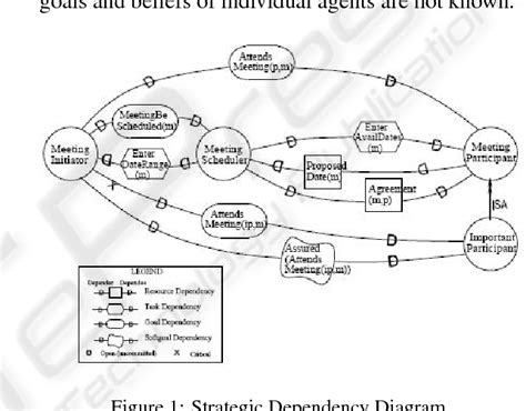 Figure 1 From Hybrid Modeling Using I And Agentspeakl Agents In Agent Oriented Software