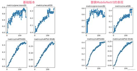 yolov8改进 主干篇 利用mobilenetv3替换backbone（轻量化网络结构） yolov8s更换mobilenetv3