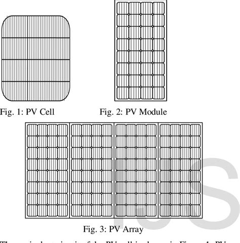 figure 1 from a generalized modeling of a pv system using matlab