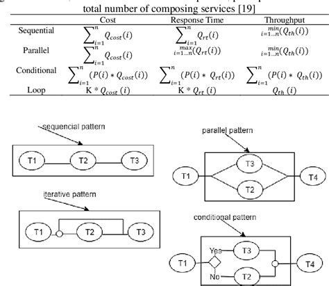 Table 1 From Location Aware Deep Learning Based Framework For