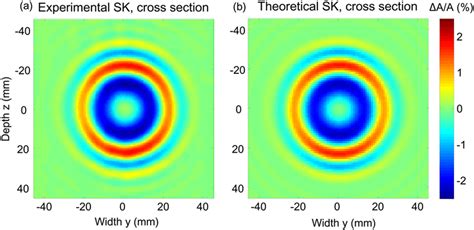Color Online Two Dimensional Representation Of The Sensitivity Kernel