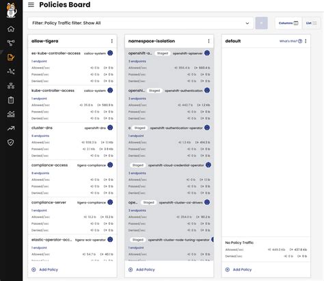 Deploy Multi Tenant Red Hat Openshift Clusters With Calicos Namespace And Workload Isolation