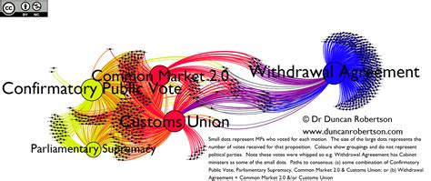 Mapping Brexit Ii Dr Duncan Robertson