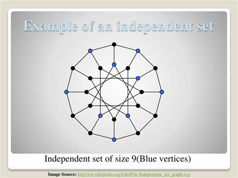 Ppt “an Exhaustive Search Algorithm To Solve The Independent Set
