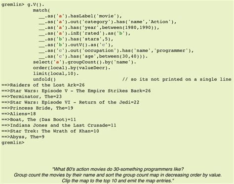 The Gremlin Graph Traversal Language Pdf Graphics Software