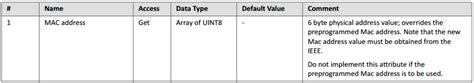 How To Get Set Mac Address Through Host Application For Anybus