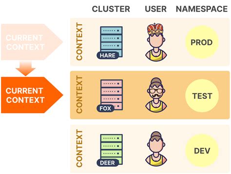 Kubernetes Kubeconfig 파일