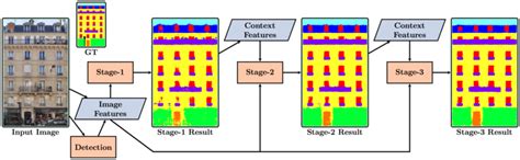 facade segmentation