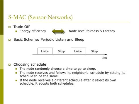 Ppt Mac Protocols For Sensor Networks Powerpoint Presentation Free Download Id746454