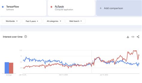 Review Of Optimization — Ai Ml And Analytics